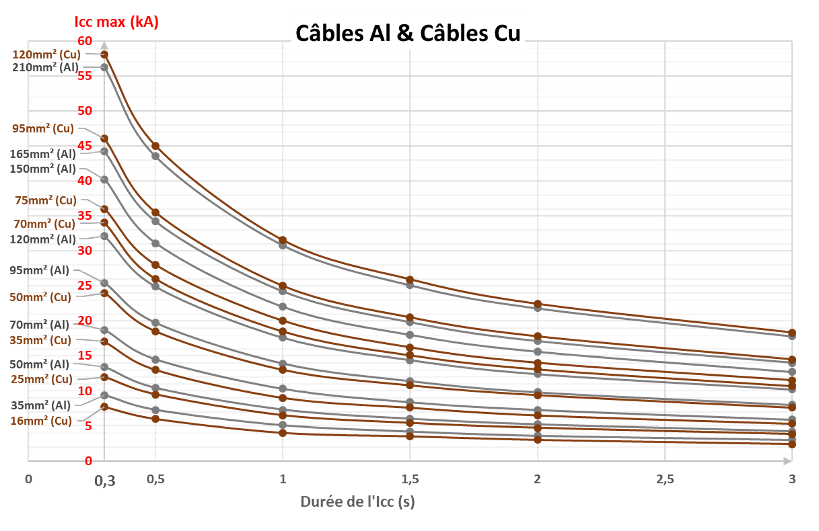 PENTA - Câble de MALT Alu et Cuivre